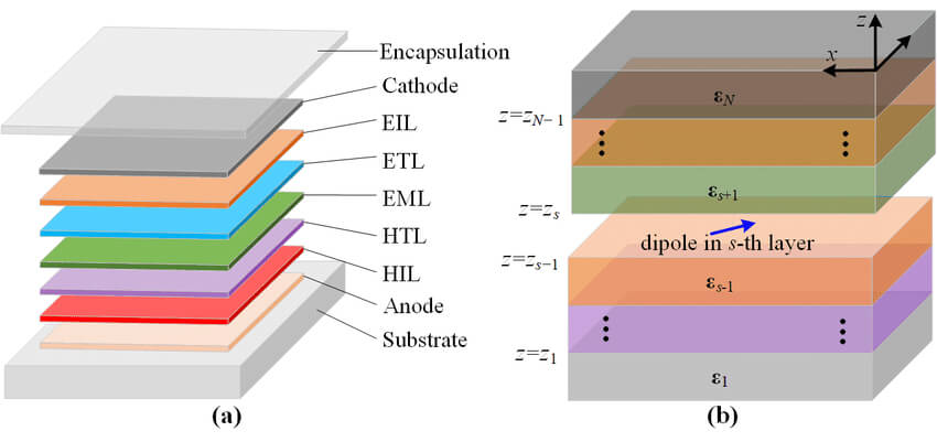 What is OLED OLED lighting and OLED material analysis - Shanghai Uyan ...